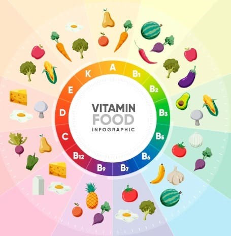 VITAMINS 101.